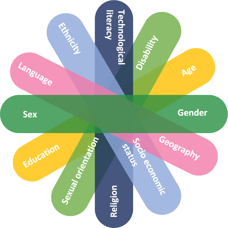 Learning Solutions | UNITAR