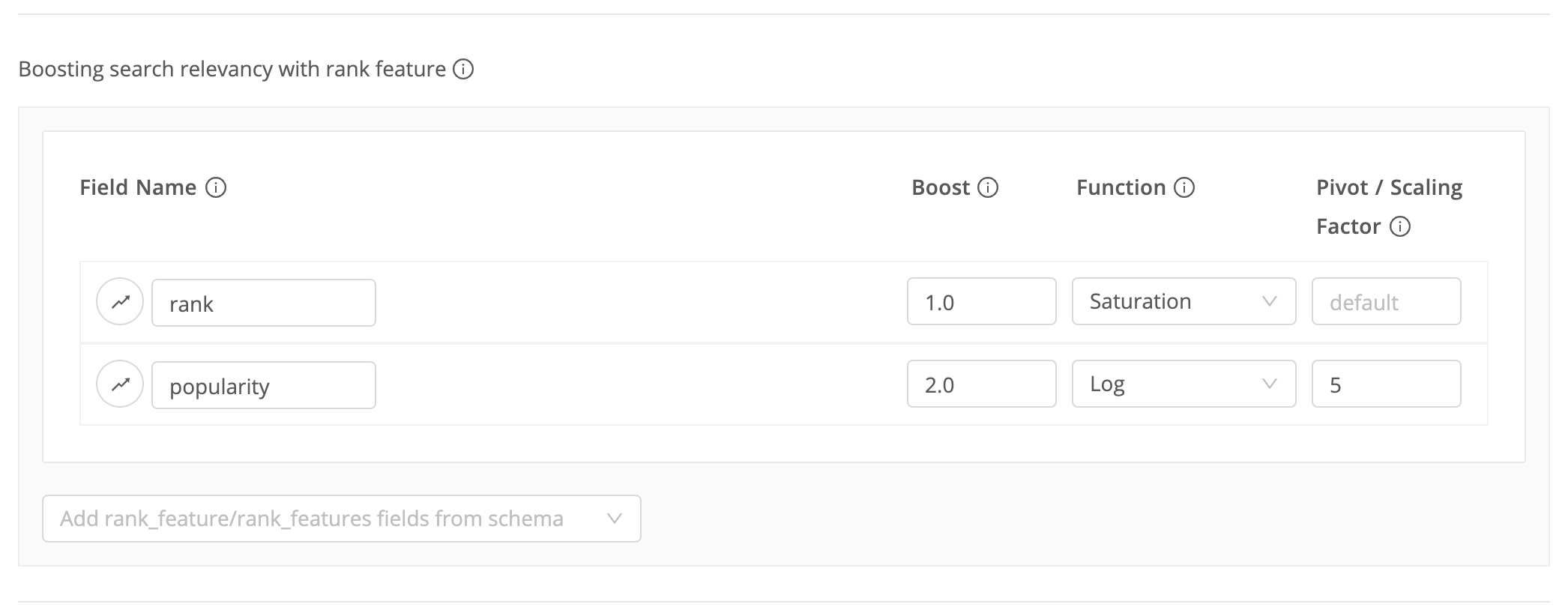 Build Relevant Search - ReactiveSearch.io