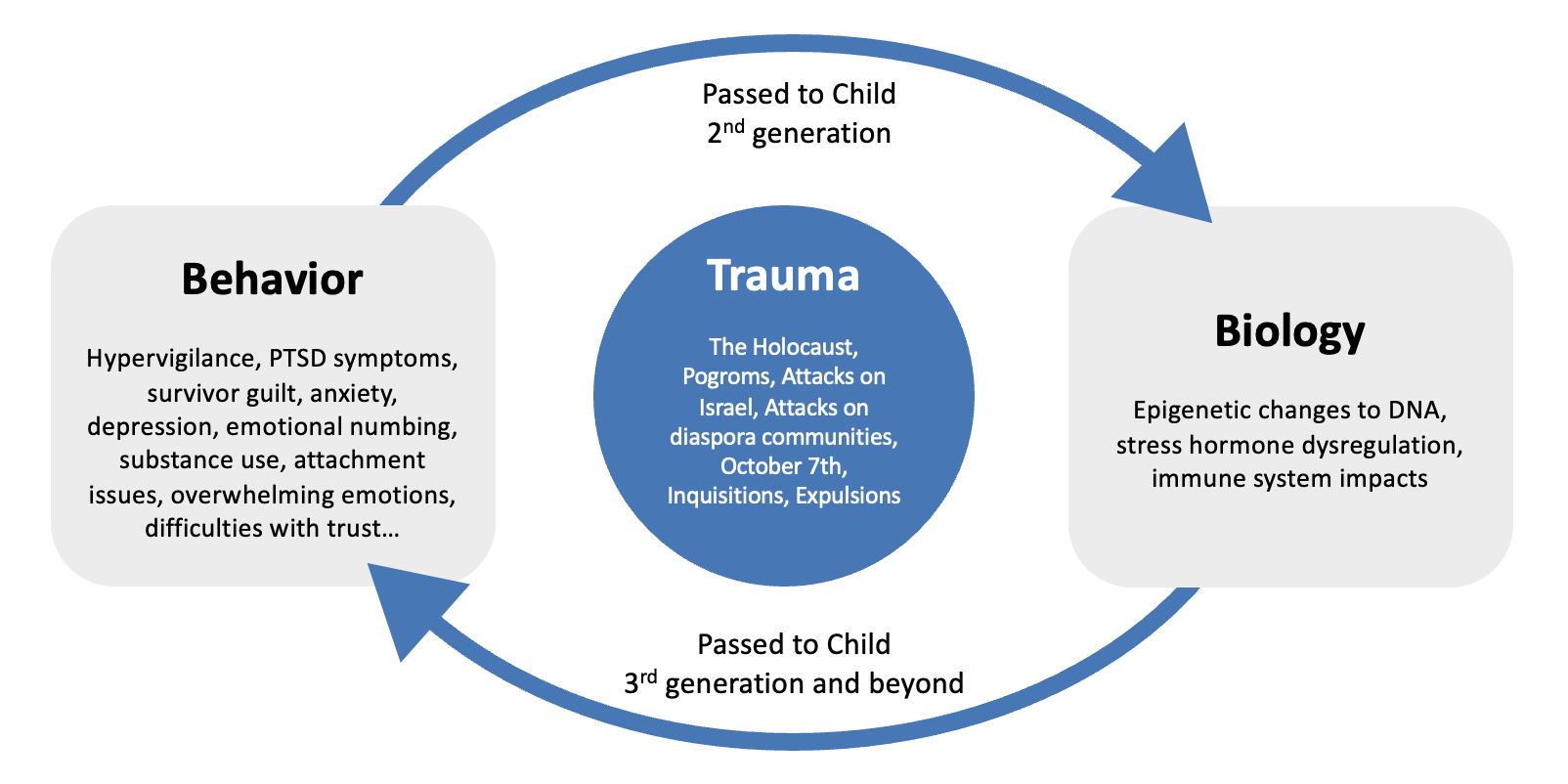 Blog | Helping students cope with traumatic invalidation ...