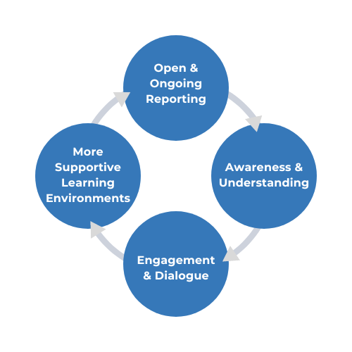 Promoting transparency and accountability in schools.