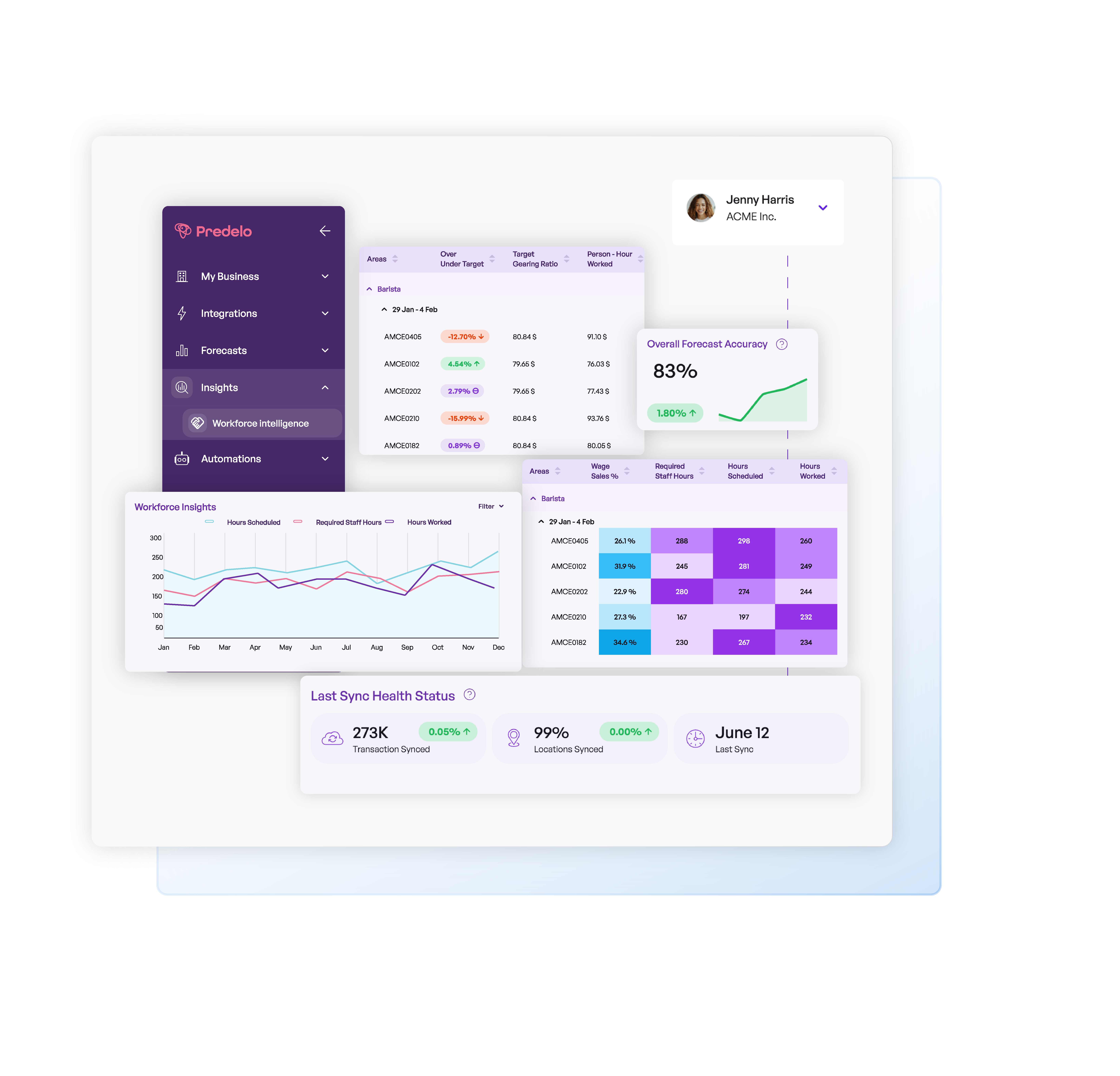 Optimize Your Operations with Predelo's Predictive Automations