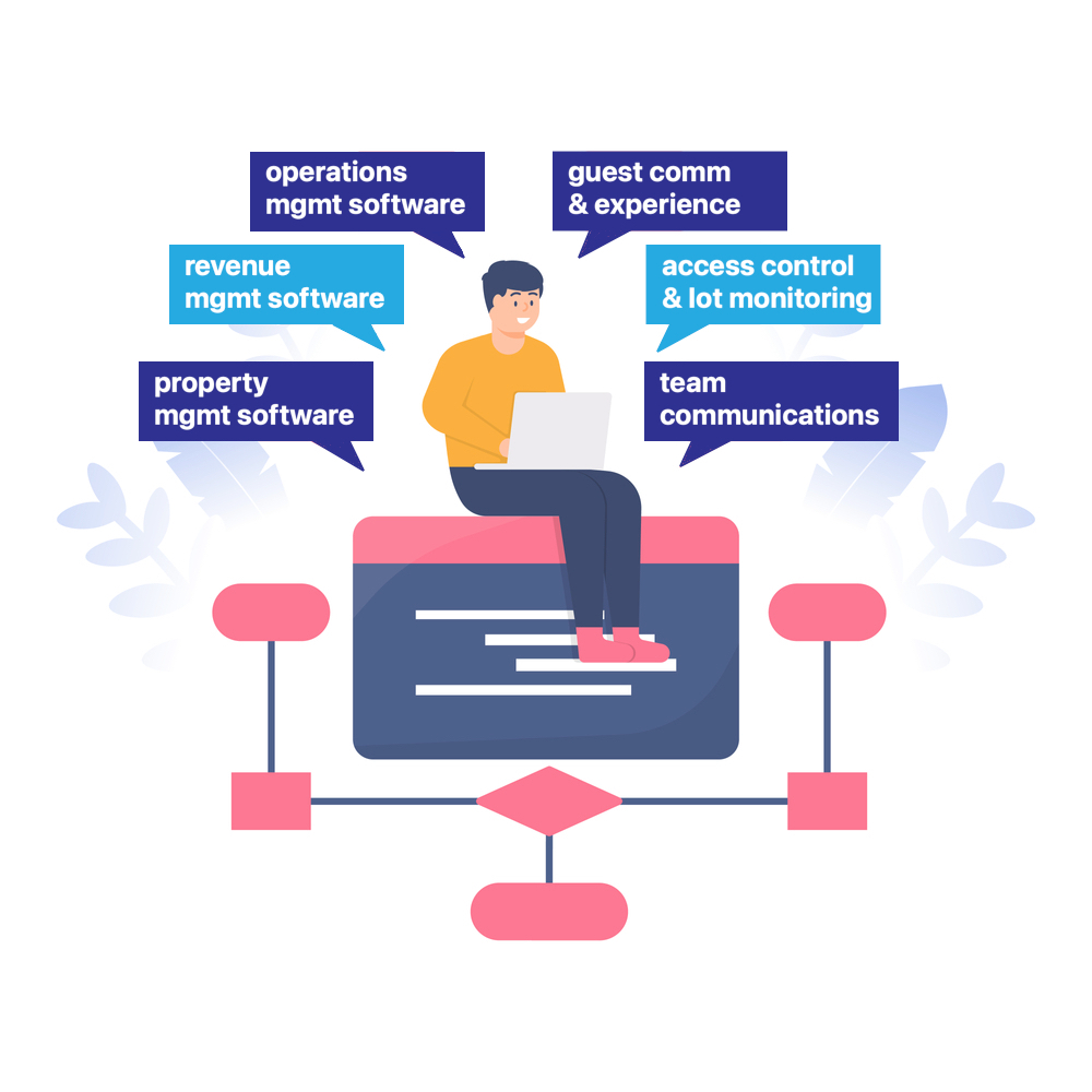 TechTape — Revenue Management for Short-Term Rentals