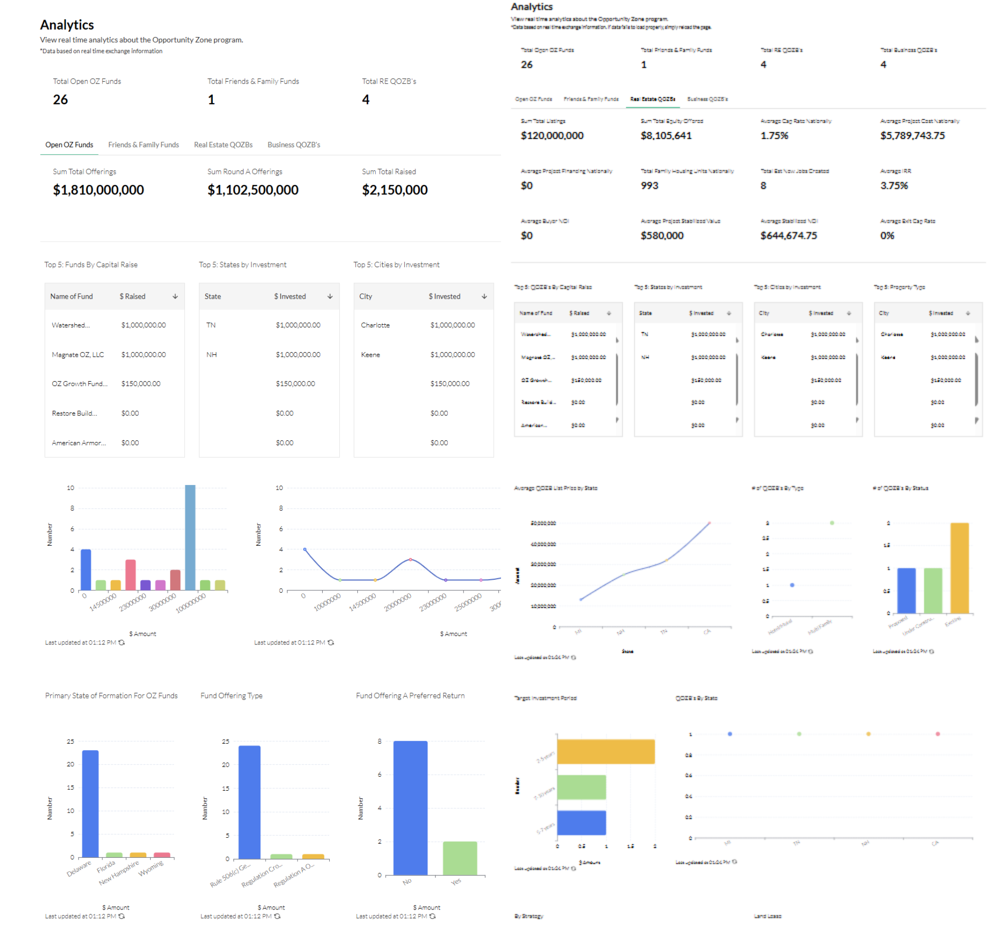 Revolutionizing Opportunity Zone Investing