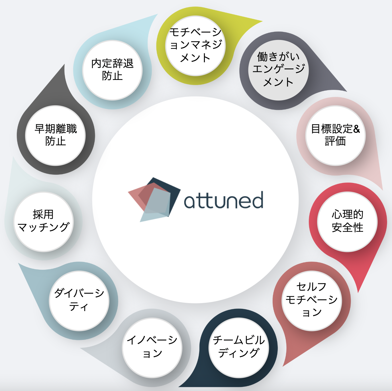 Attuned