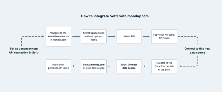 How To Create A Wiki From Your Monday.com Docs Using Softr