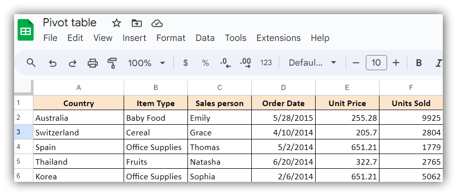How To Use Pivot Tables In Google Sheets | Cabinets Matttroy