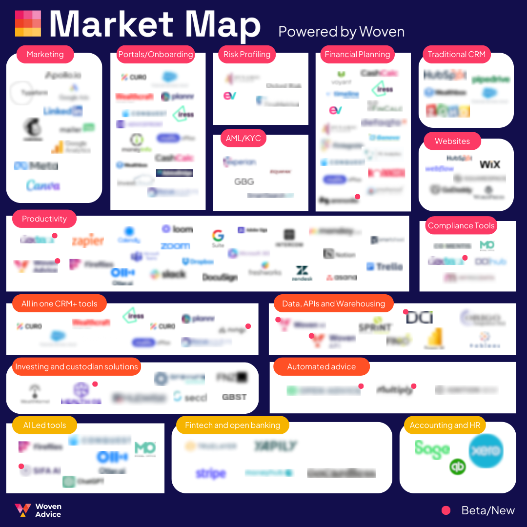 Market Map powered by Woven