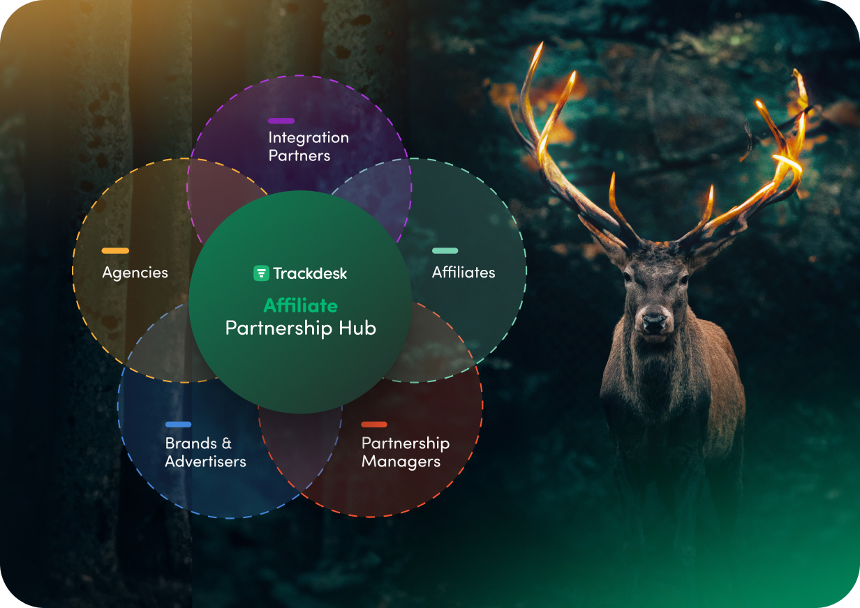 Trackdesk Partnerships