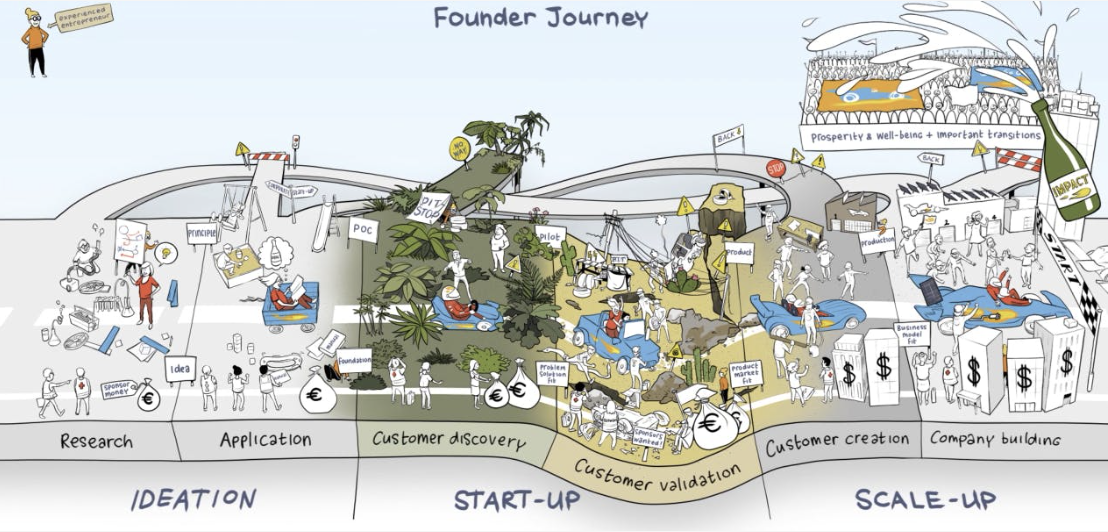 Startup Readiness Program | Accelerate your startup