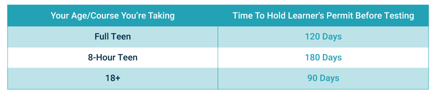 Unraveling the Mysteries: High Ridge Driving School FAQs