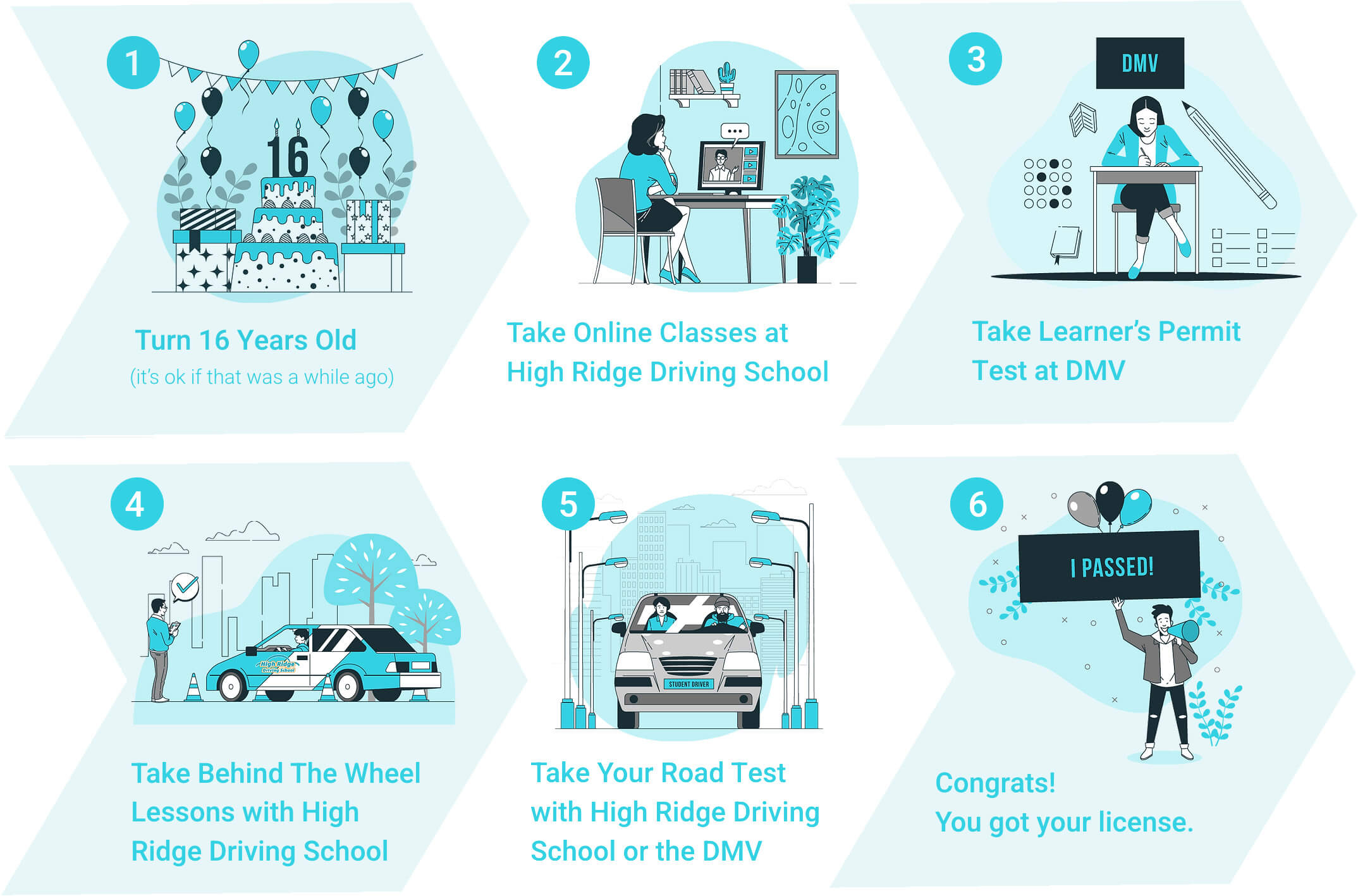 Get Connecticut Drivers License at High Ridge Driving School