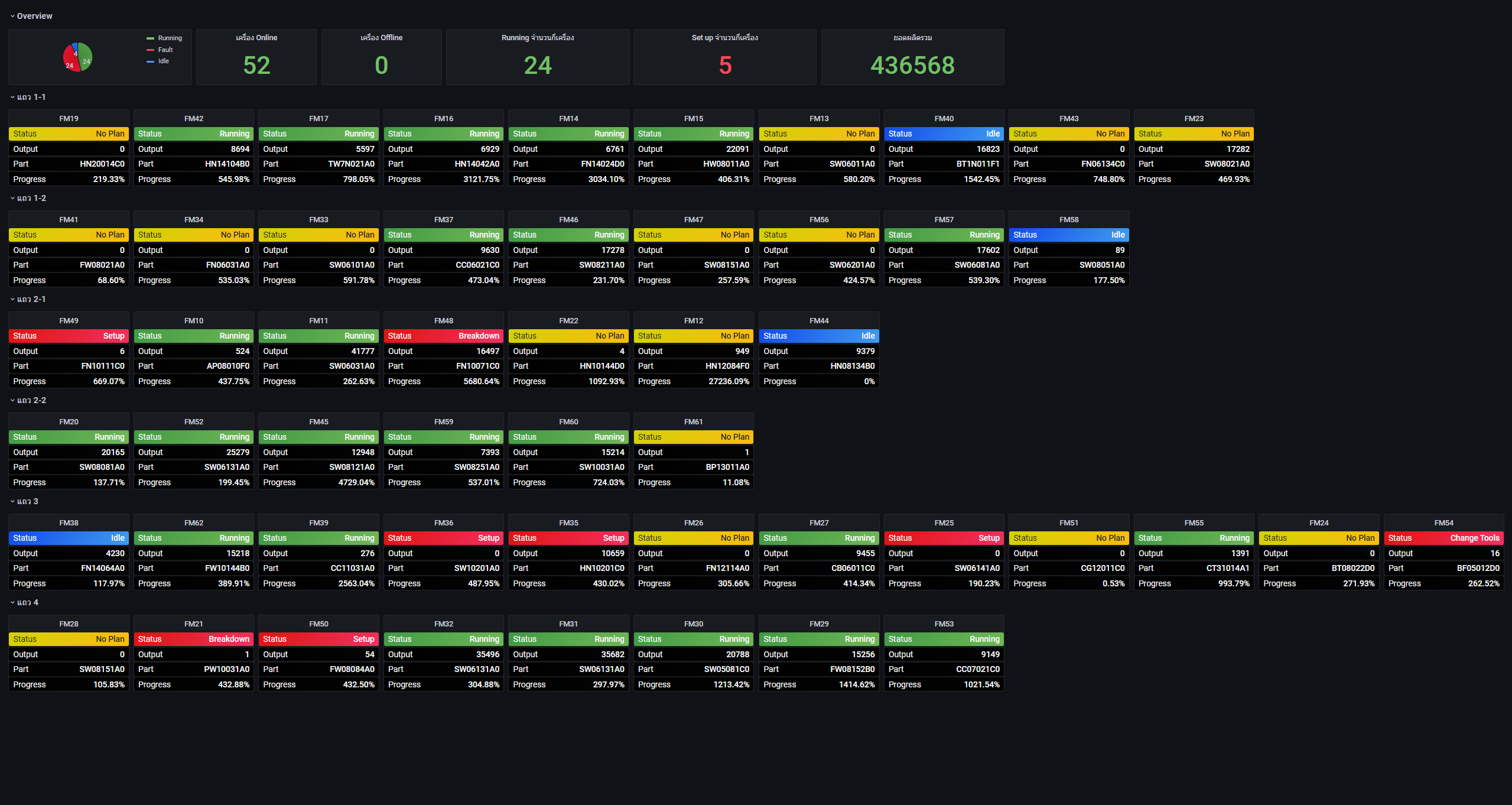 IIoT Dashboard, SCADA & Cloud Scada