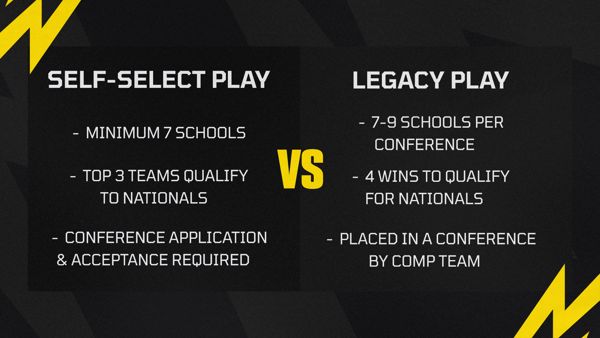 NACE Self-Select Program