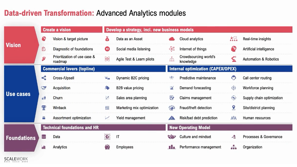 SCALEWORK | AI Use Cases