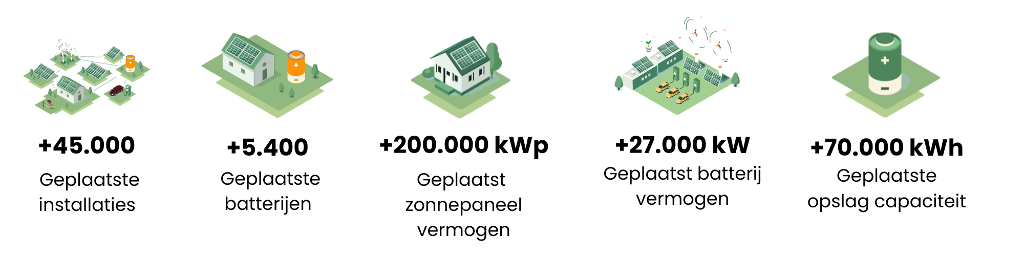 Opteco - kies voor hernieuwbare energie