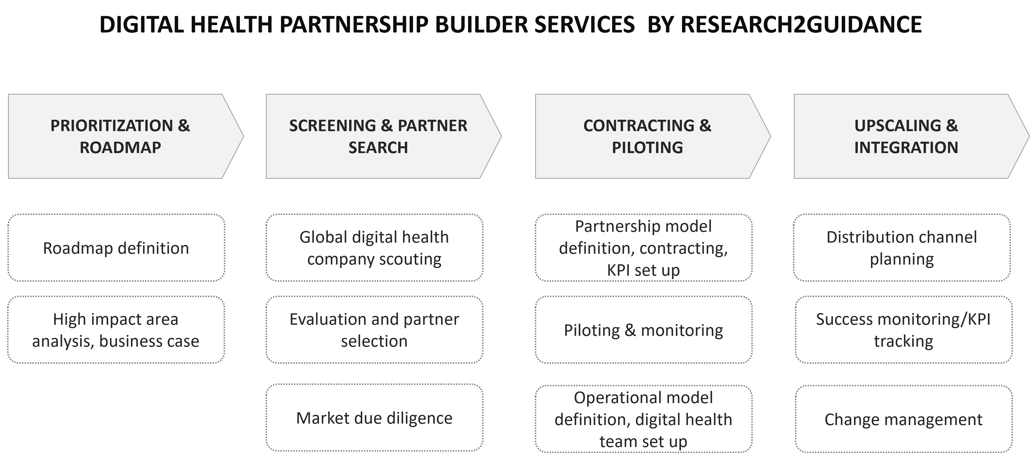 About R2G Connect