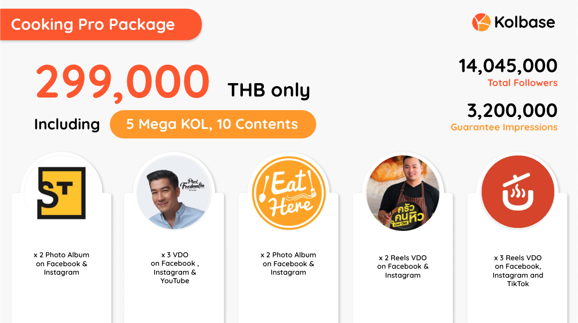 Pricing KOL Influencer Marketing - Kolbase