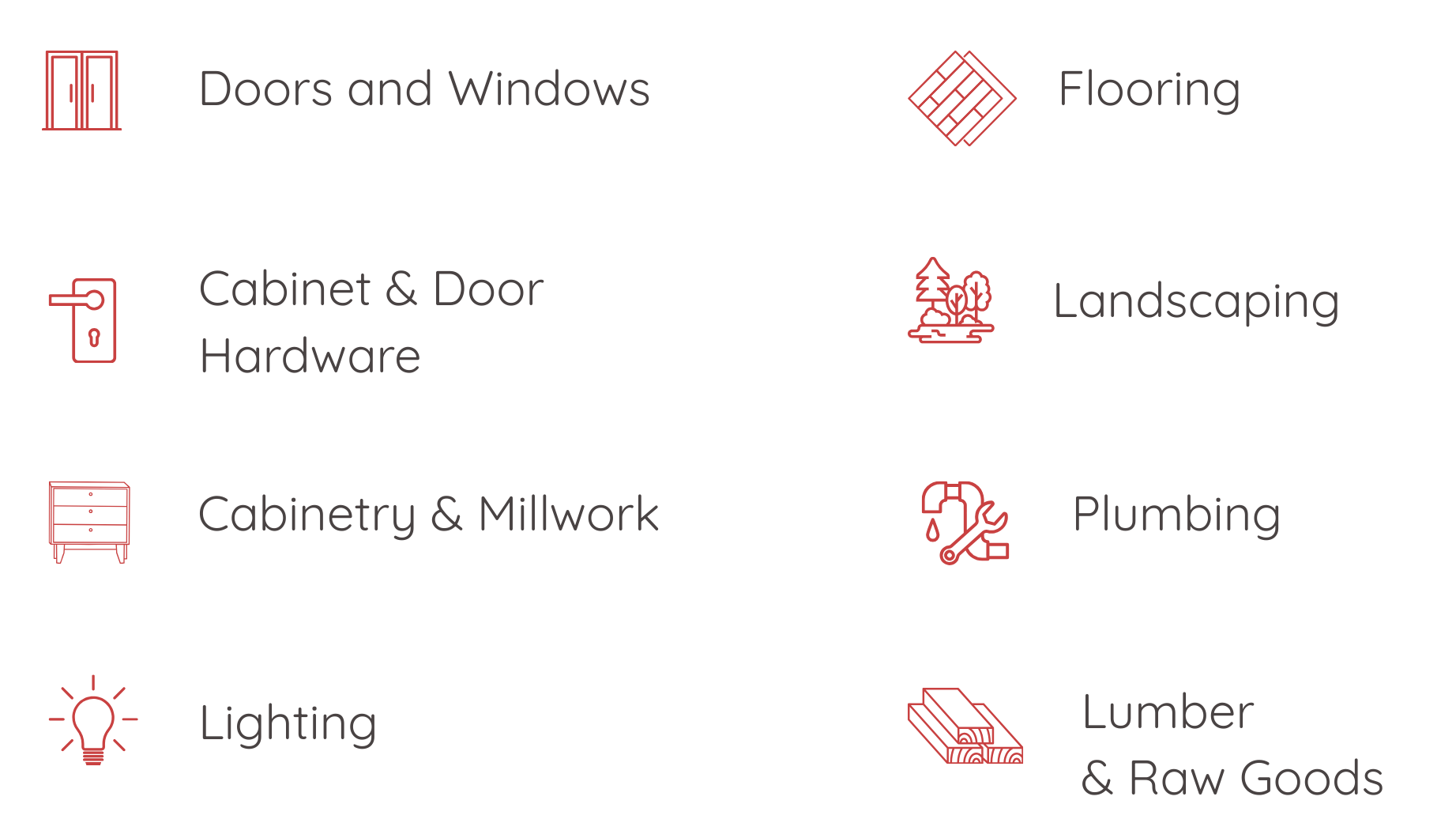 Near and Offshore Staffing for Building Materials Manufacturers ...
