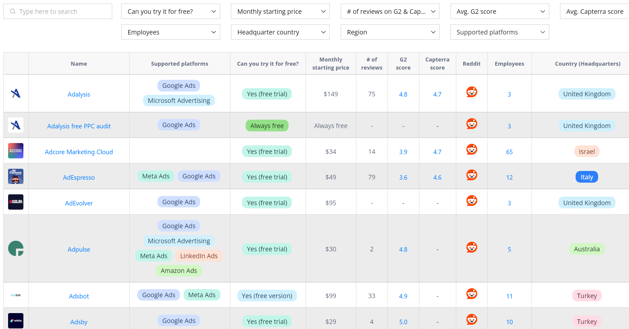 12 Best PPC Monitoring Tools (Vetted by Experts)