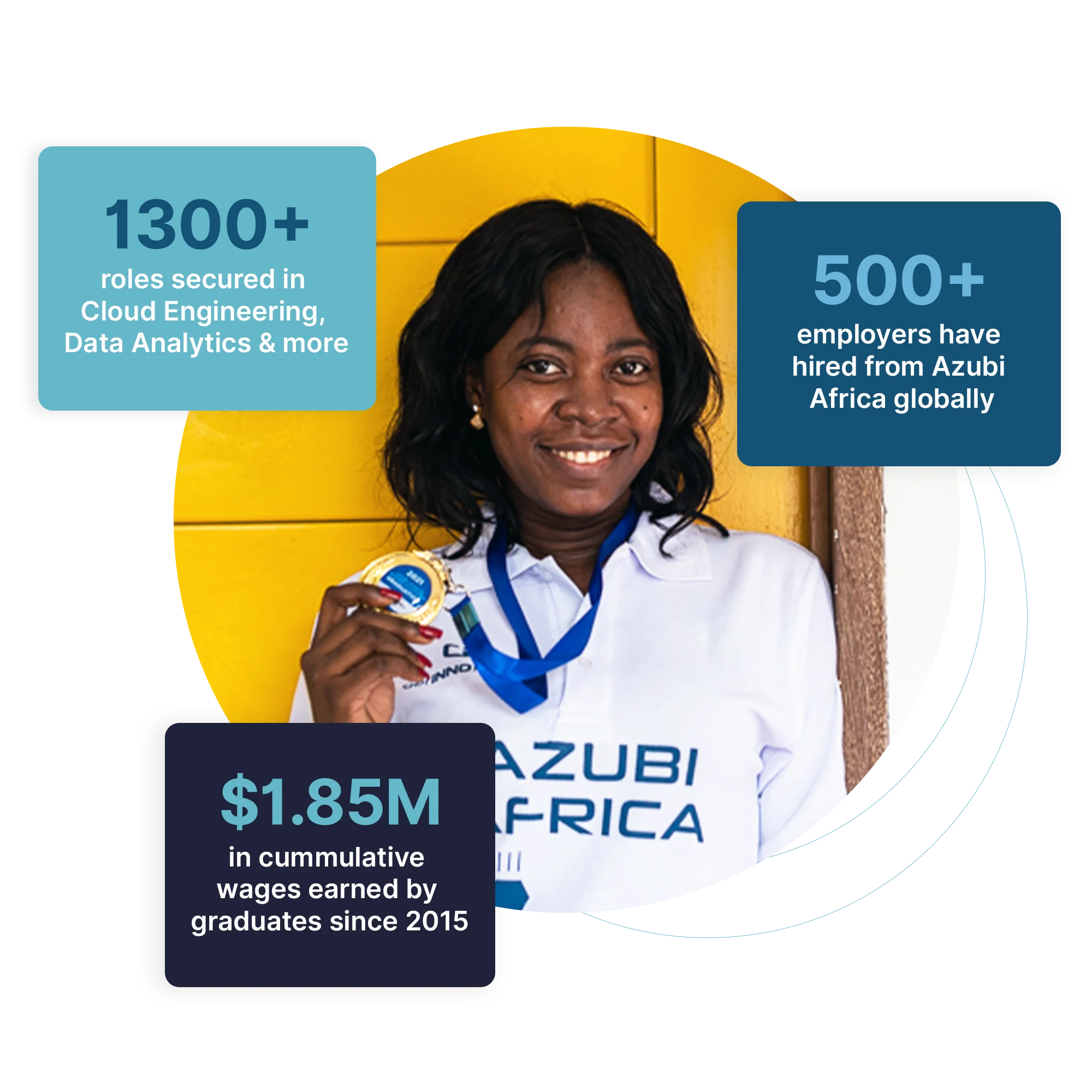 Unlock Your Career Potential with Azubi Africa's Career Services