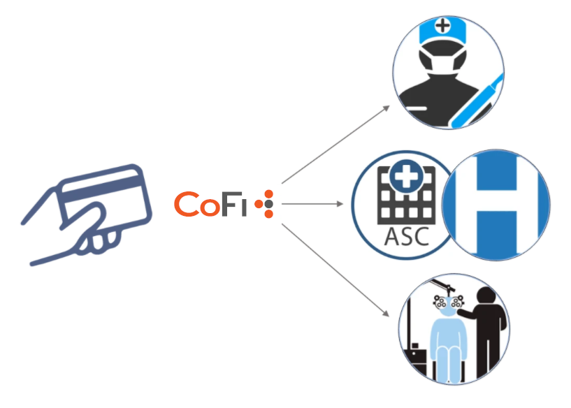 Simple, compliant, multi-party healthcare payments | CoFi