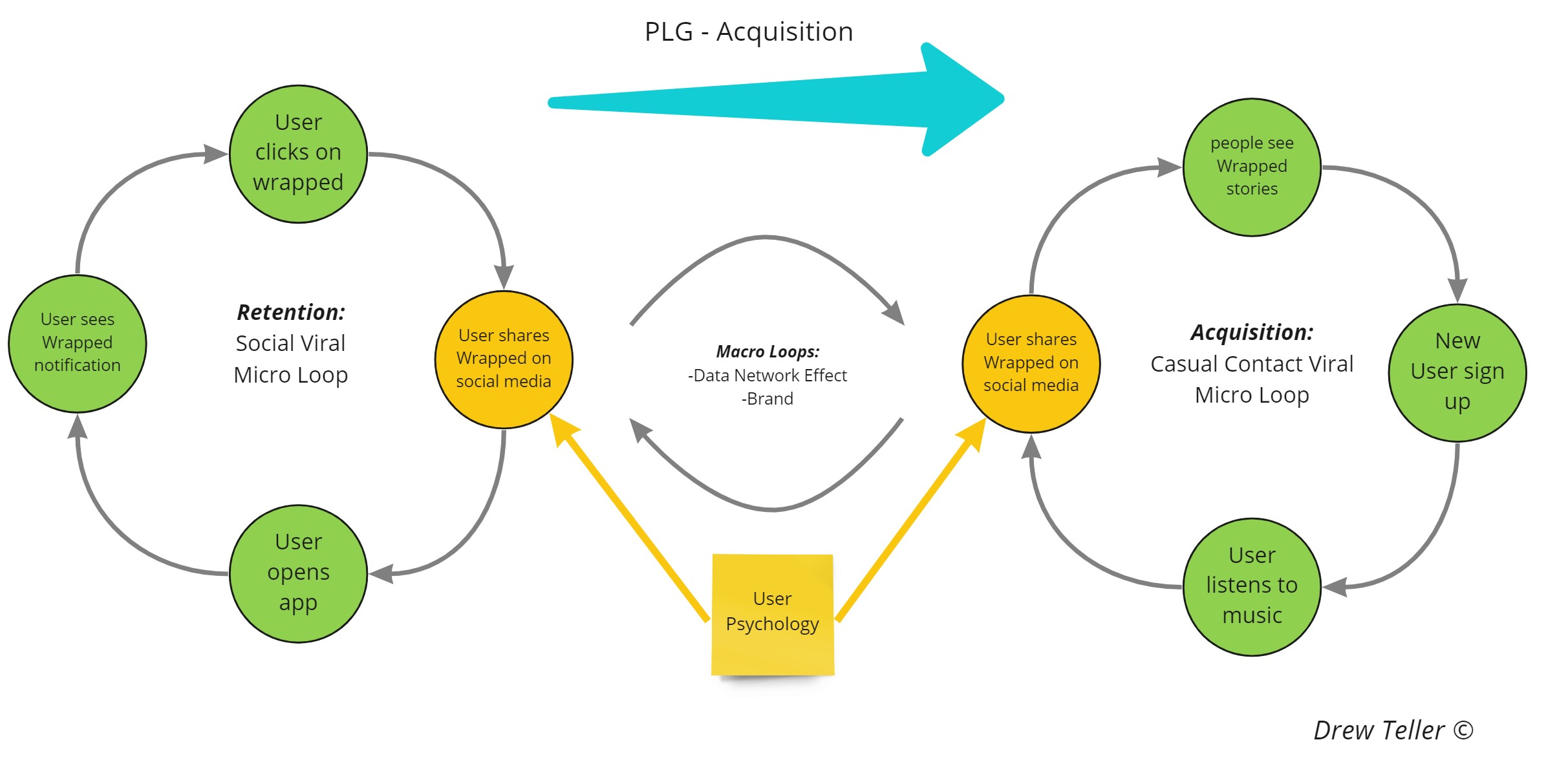 Spotify Product Led Viral Growth Strategy